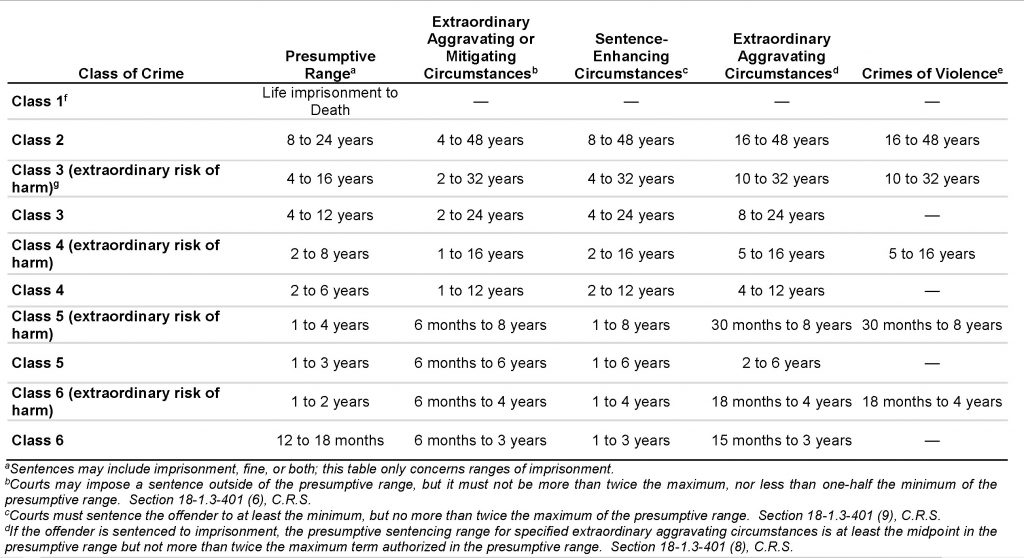 Understanding Colorado’s Child Abuse Laws Can Be Challenging- 18-6-401 ...