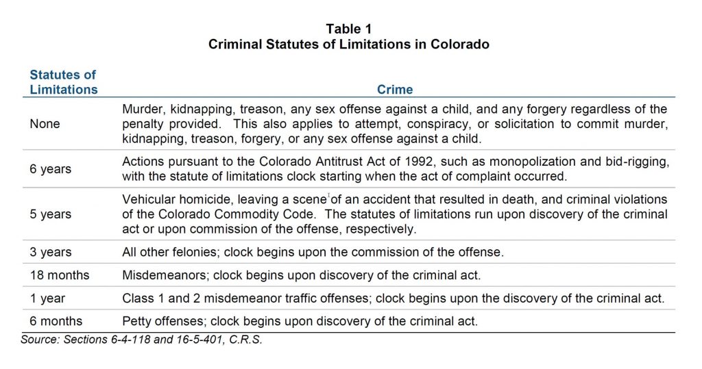The Right Of A Colorado District Attorney To Add New Charges Colorado the-right-of-a-colorado-district-attorney-to-add-new-charges-colorado